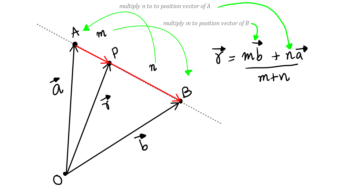 Section Formulae - Matherama